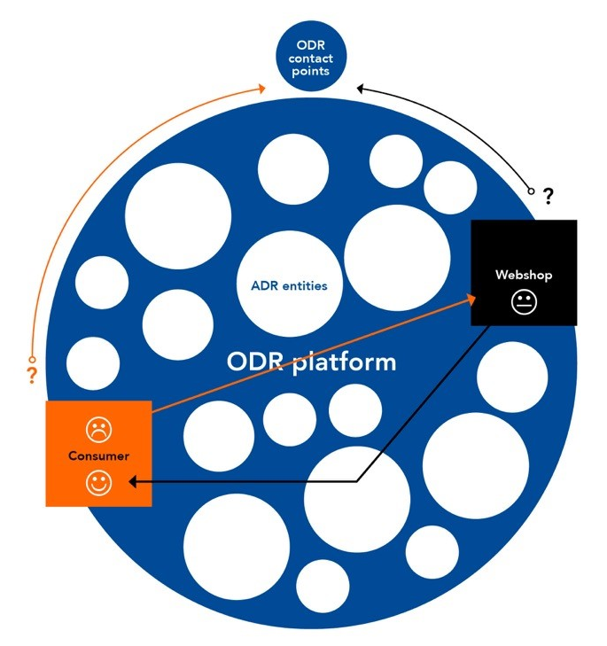 ODR platform: designed for all your online consumer disputes - ECC Belgium